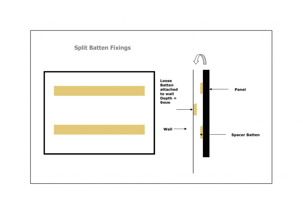 Microsoft Word - Split Batten Fixings.doc - Metro Picture framing London